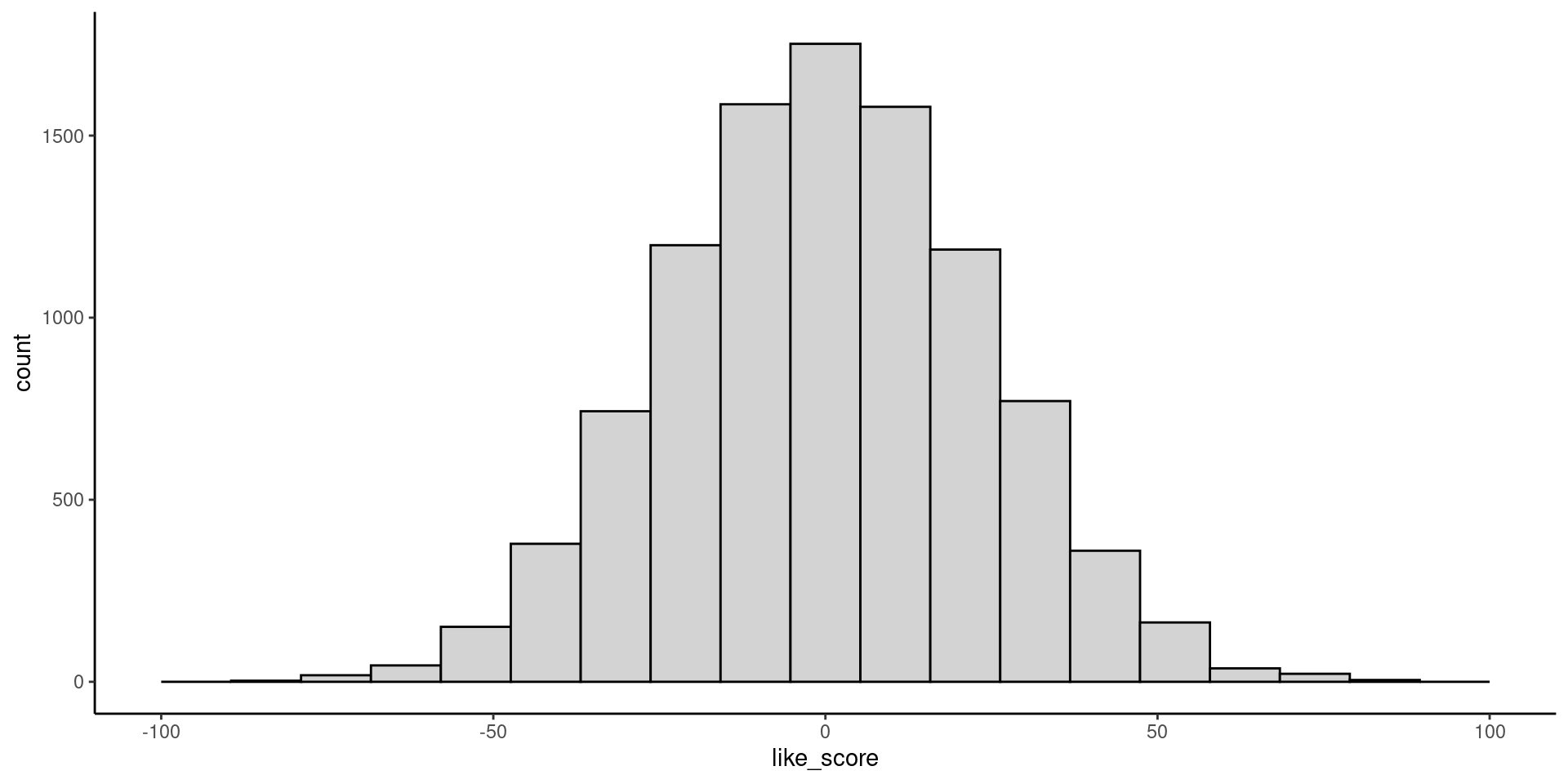 sampling_distributions