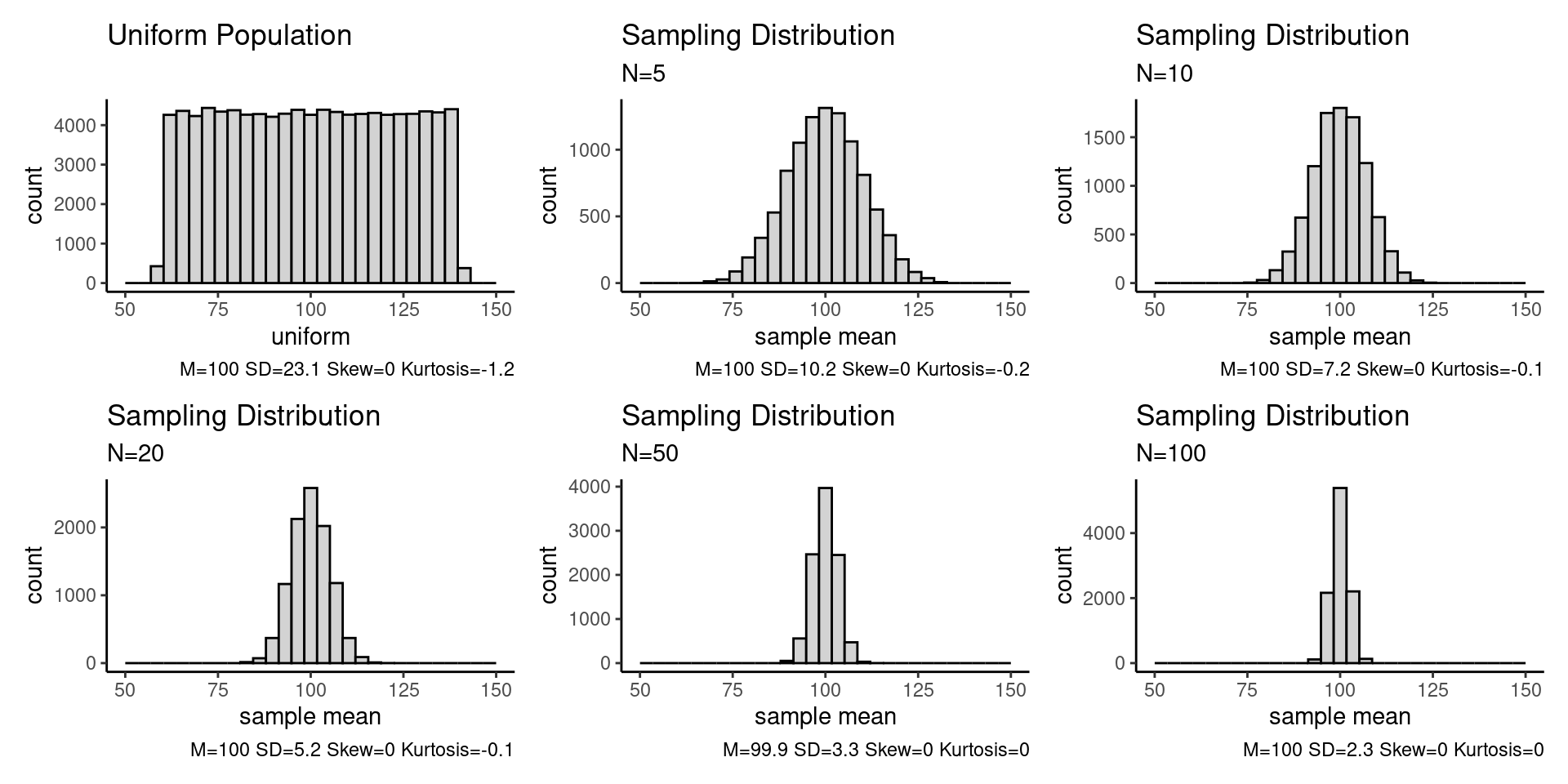 sampling_distributions