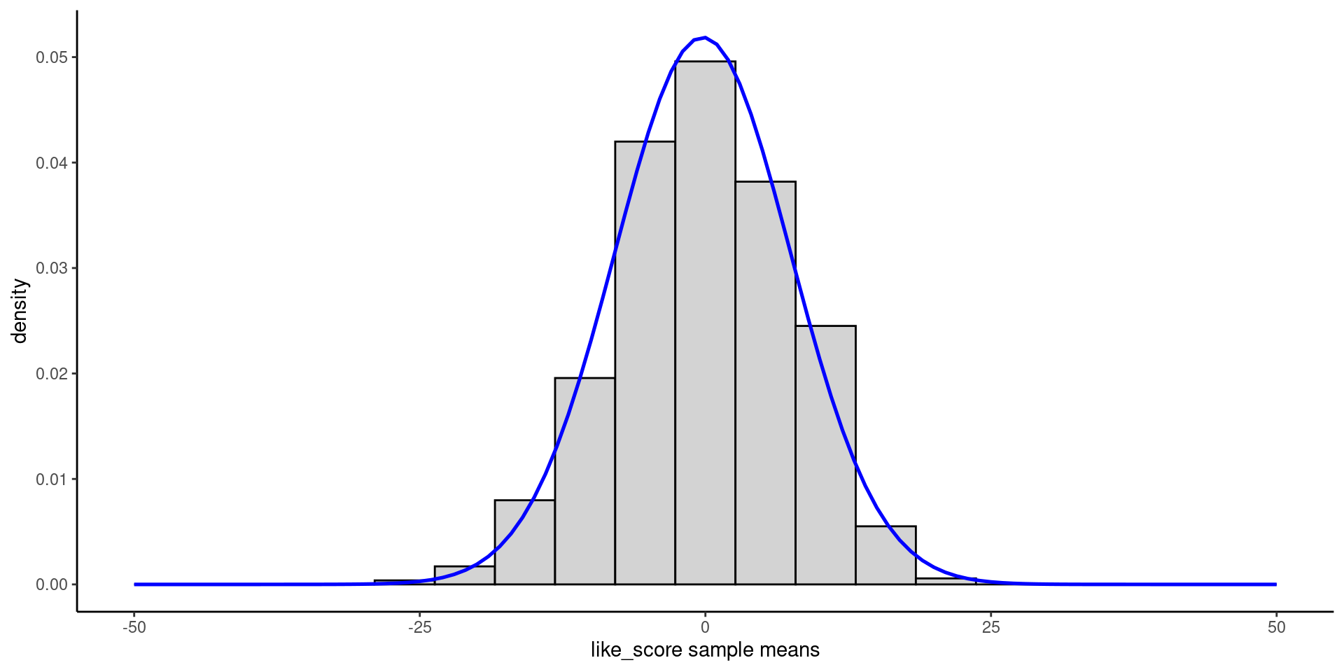 sampling_distributions