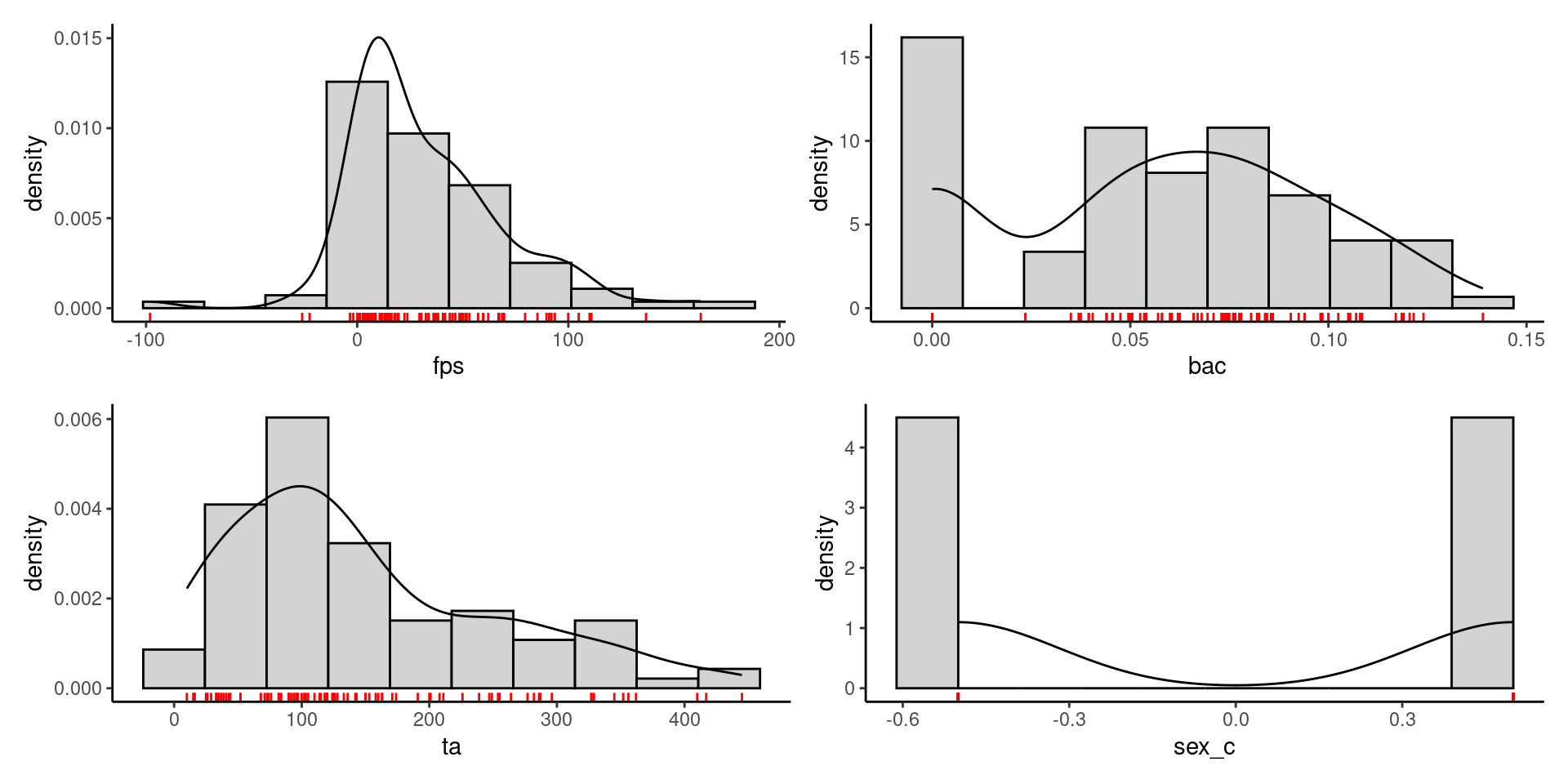 case_analysis