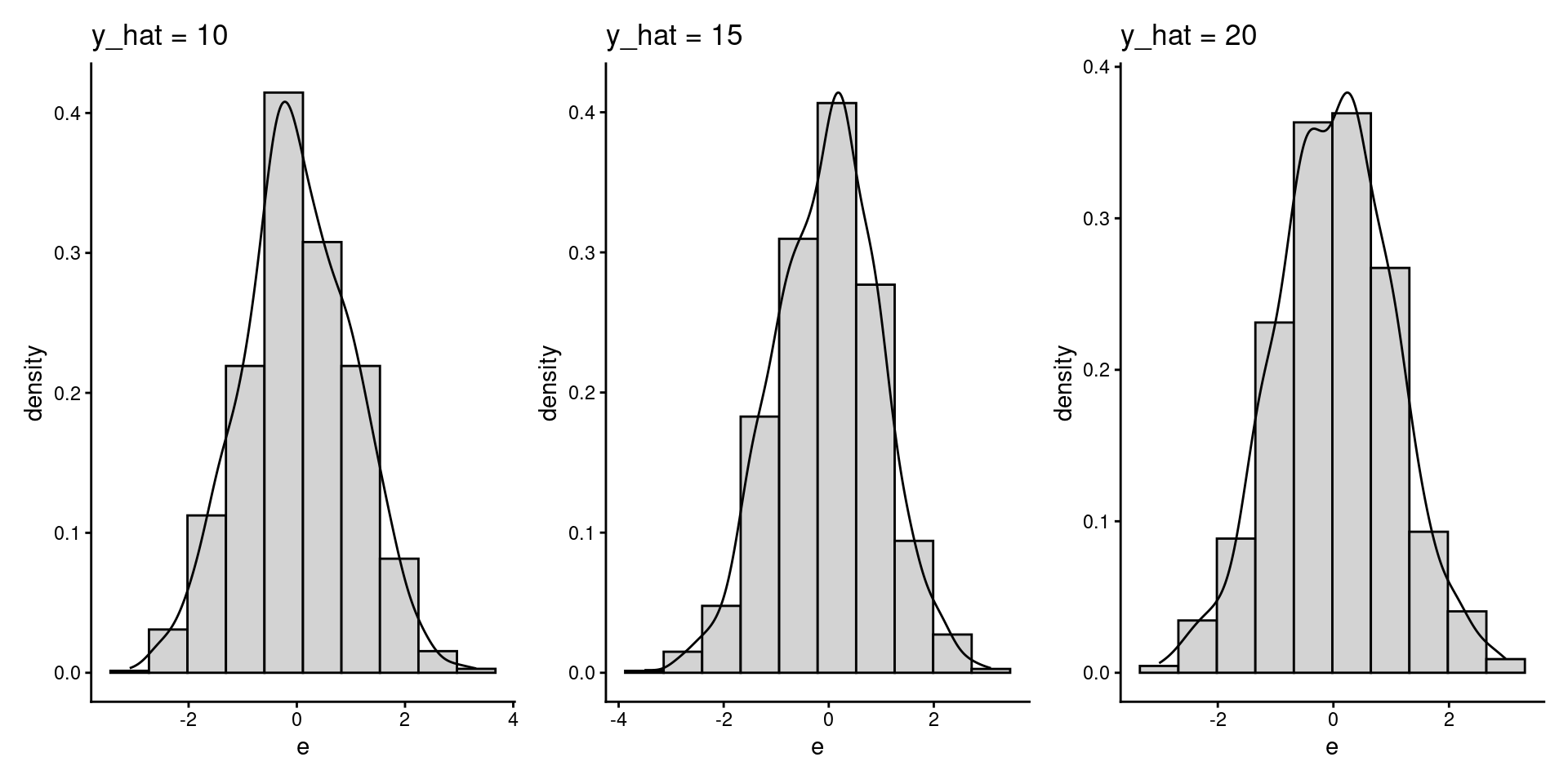 model_assumptions