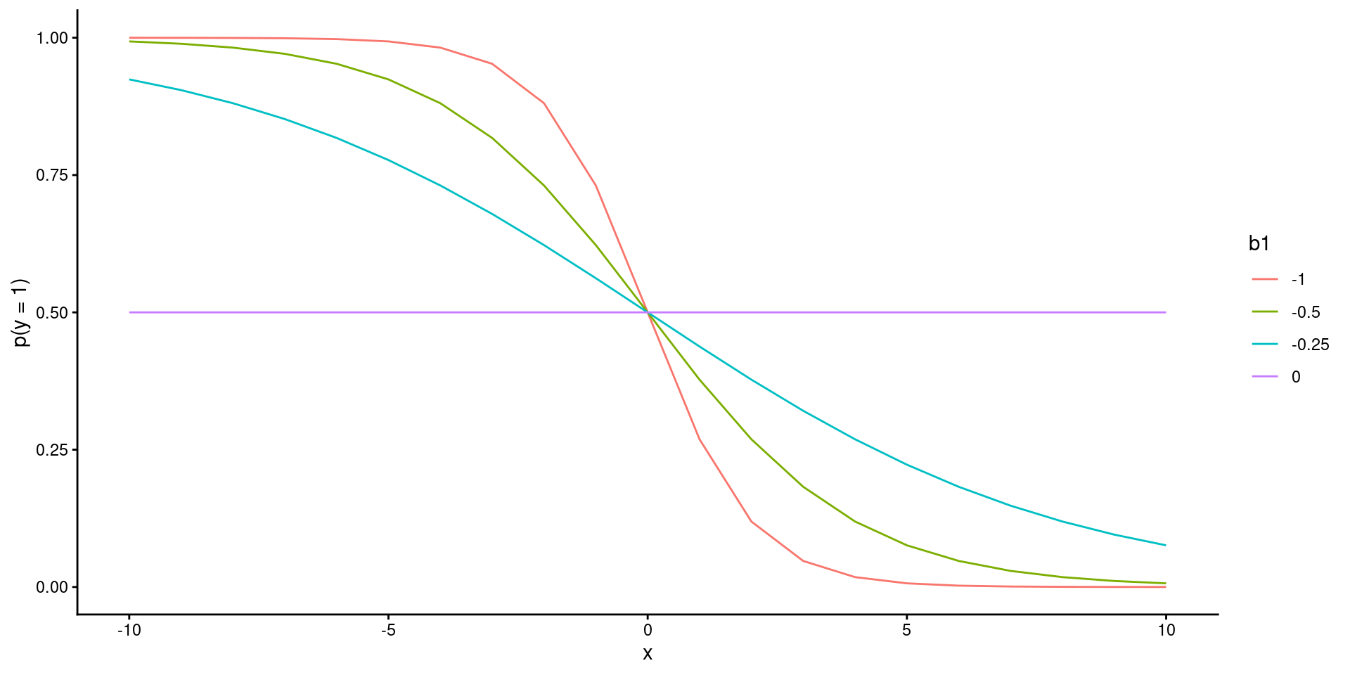 the_generalized_linear_model